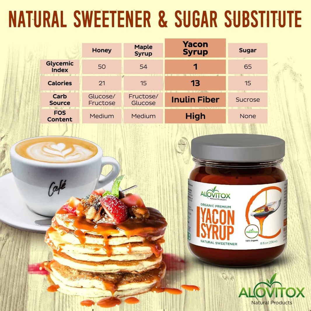 Yacon Syrup As A Low Glycemic Sweetener. – Alovitox